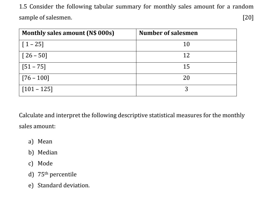 Solved 1.5 ﻿Consider the following tabular summary for | Chegg.com