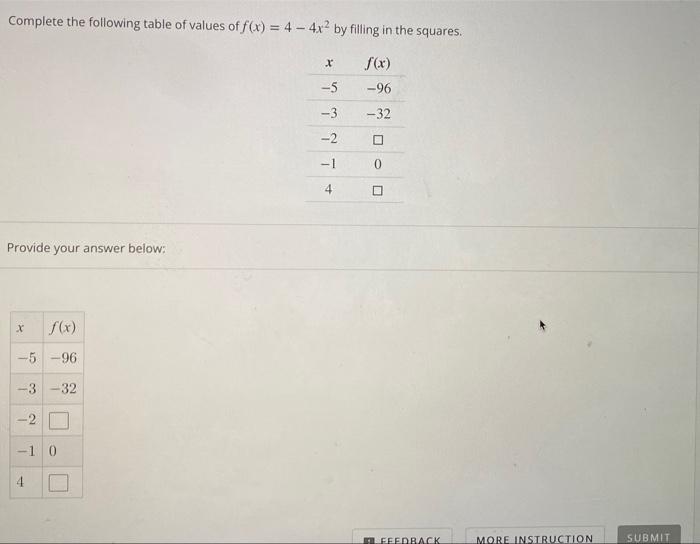Solved Complete the following table of values of f(x)=4−4x2 | Chegg.com
