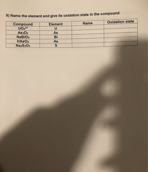 Solved 9) Name the element and give its oxidation state in | Chegg.com