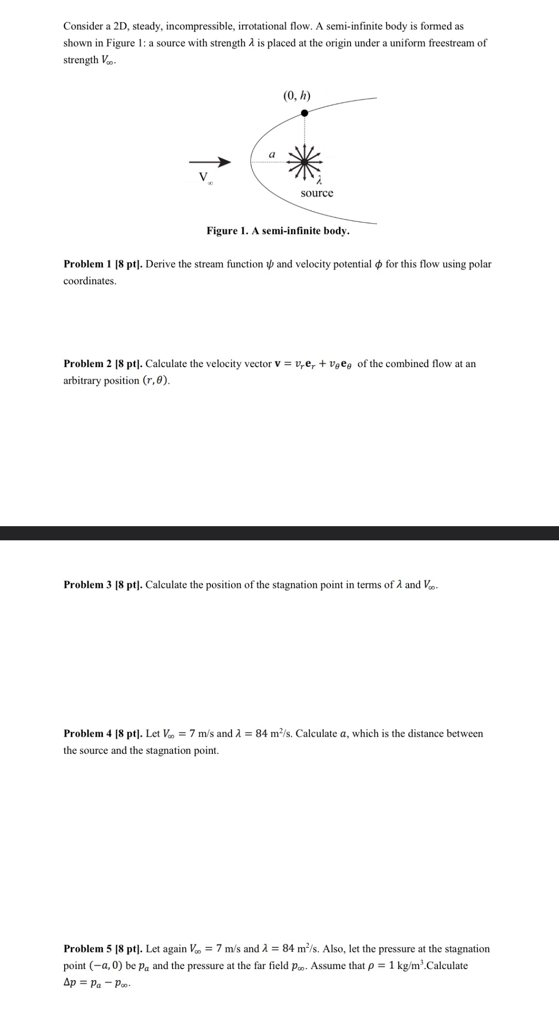 Solved Consider a 2D, ﻿steady, incompressible, irrotational | Chegg.com