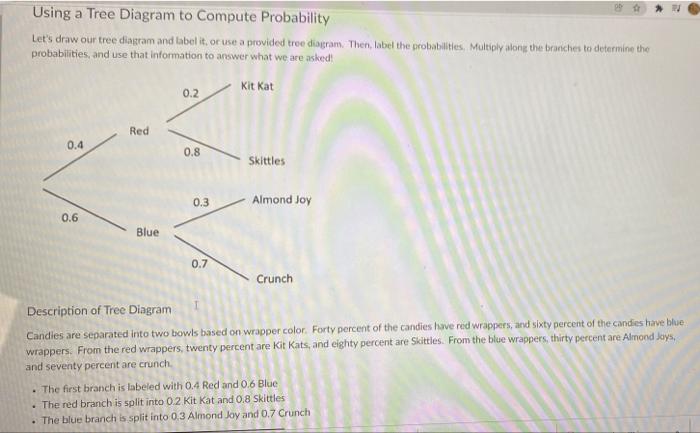 Solved Using a Tree Diagram to Compute Probability Let's | Chegg.com