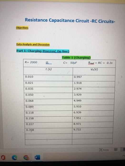 Solved Resistance Capacitance Circuit -RC Circuits- | Chegg.com