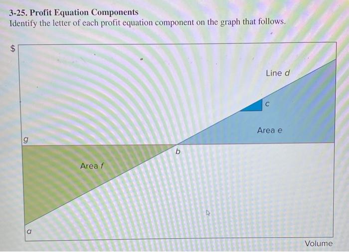 Solved 3-25. Profit Equation Components Identify the letter | Chegg.com