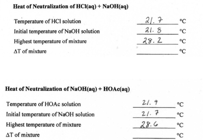 Determine Heat Of Neutralization Of Naoh And Hcl All