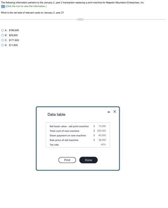 The following information pertains to the Jarvary 2, | Chegg.com