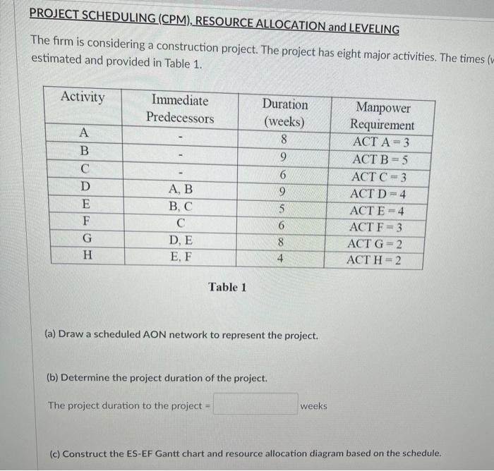 PROJECT SCHEDULING (CPM), RESOURCE ALLOCATION and | Chegg.com