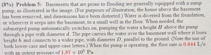 Solved (8%) Problem 5: Basements that are prone to flooding | Chegg.com