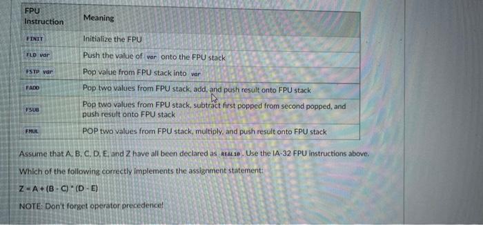Solved FPU Instruction Meaning FINIT Initialize the FPU FLD | Chegg.com