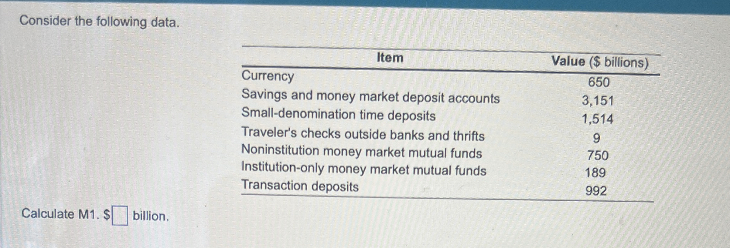 Solved Consider the following data.\table[[Item,Value ($ | Chegg.com