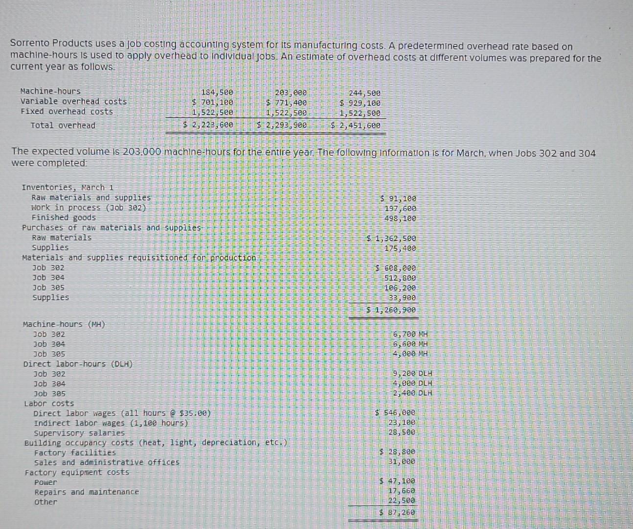 Solved a. Compute the predetermined overhead rate (combined | Chegg.com