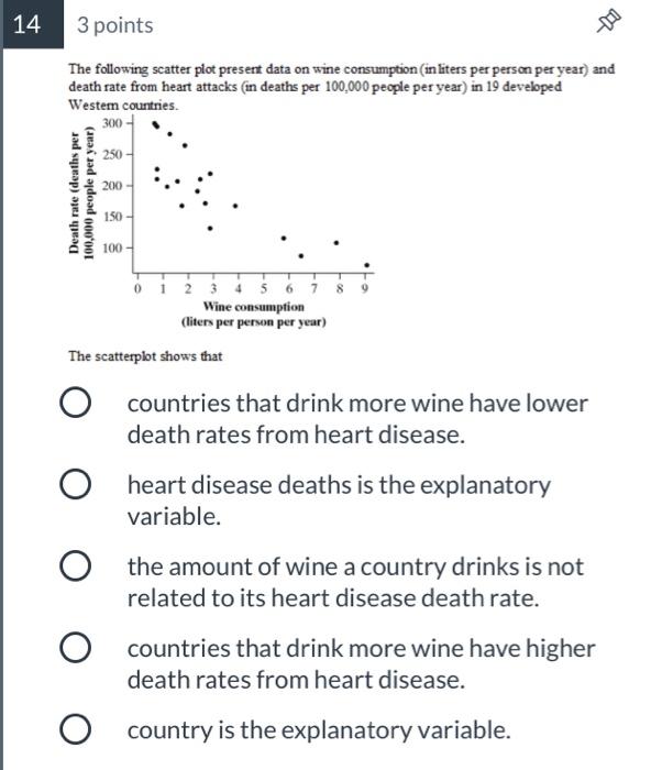 Solved 마 14 3 points The following scatter plot present data | Chegg.com
