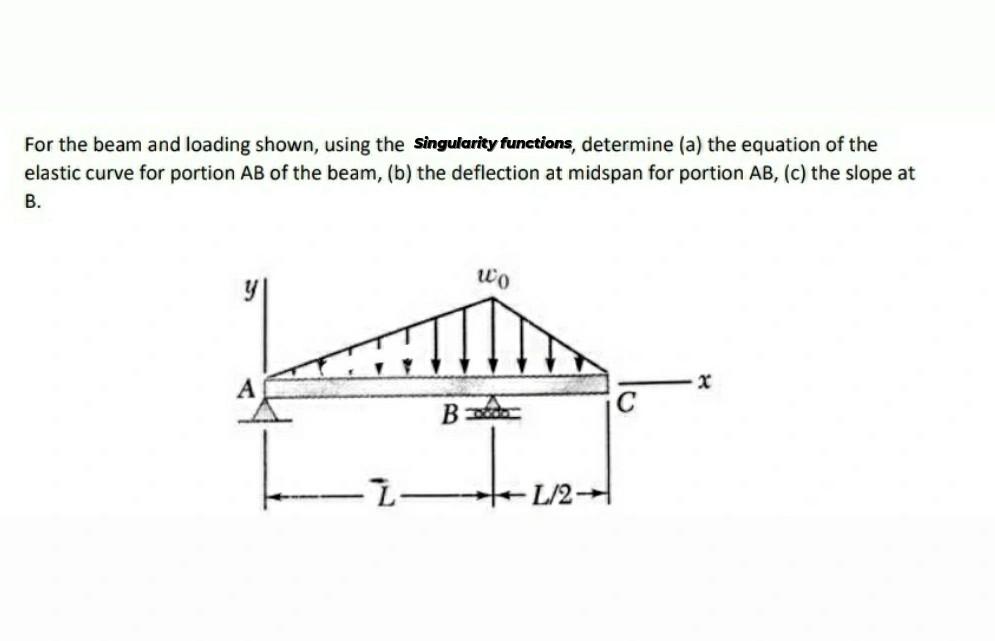 Solved For the beam and loading shown, using the singularity | Chegg.com