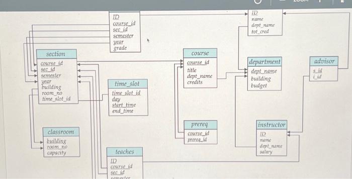 Solved 2. (4 points - 2 points each) Write the following | Chegg.com