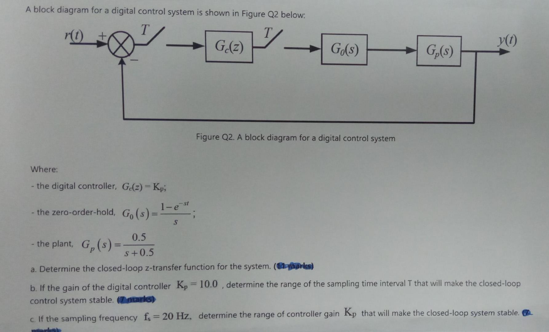 Solved A block diagram for a digital control system is shown | Chegg.com