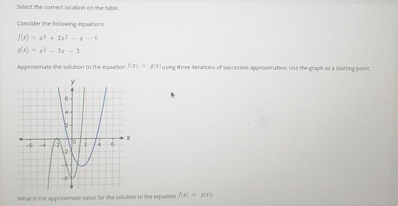 Solved Select the correct location on the table, Consider | Chegg.com