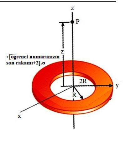 Solved The disc with inner radius R, outer radius 2R has a | Chegg.com