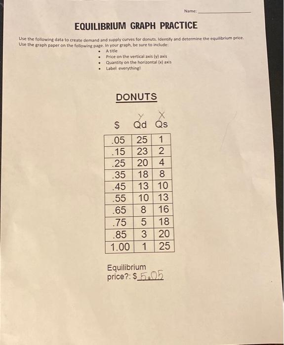 Solved Use the following data to create demand and supply | Chegg.com