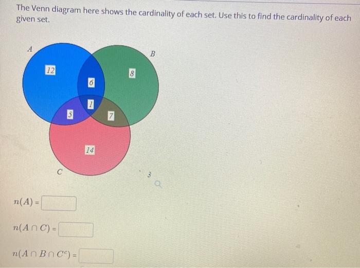 Solved The Venn diagram here shows the cardinality of each | Chegg.com