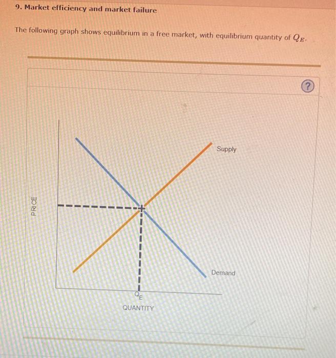 Solved 9. Market efficiency and market failure The following | Chegg.com