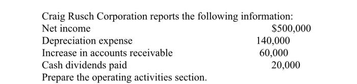 Solved Craig Rusch Corporation reports the following | Chegg.com