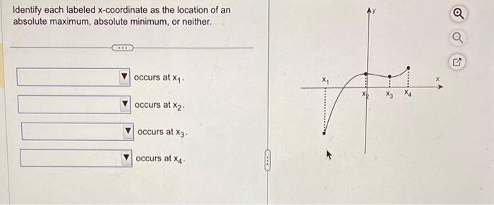 Solved Identify each labeled x-coordinate as the location of | Chegg.com