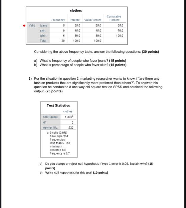 Solved Midterm Homework 1) Considering the SPSS outputs | Chegg.com