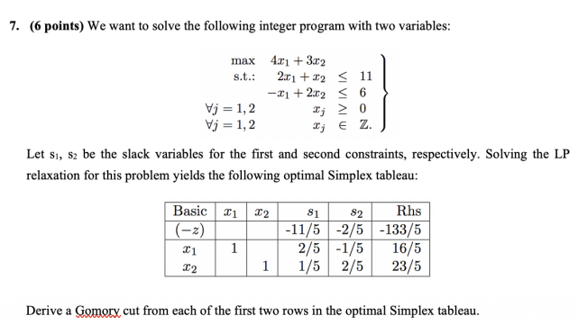 Solved (6 ﻿points) ﻿We want to solve the following integer | Chegg.com