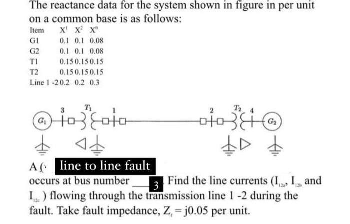 Solved The reactance data for the system shown in figure in | Chegg.com