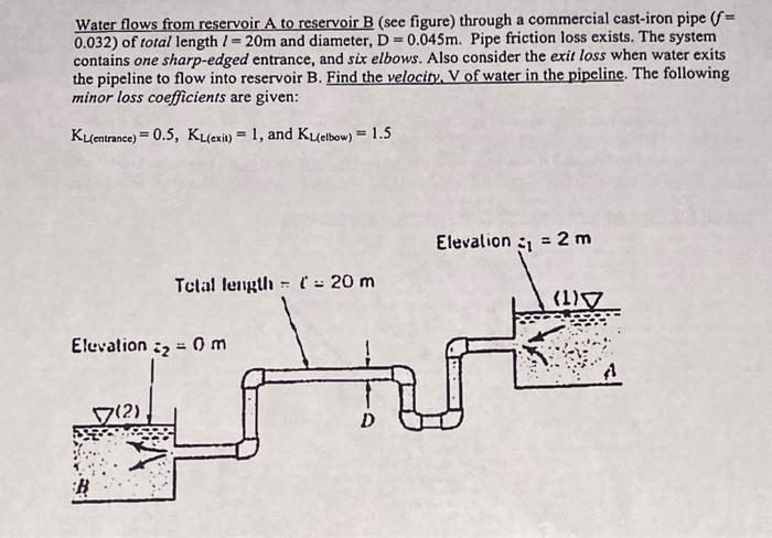 Solved Water flows from reservoir A to reservoir B (see | Chegg.com