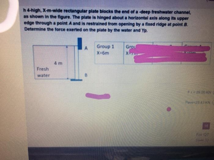 Solved h 4-high, X-m-wide rectangular plate blocks the end | Chegg.com