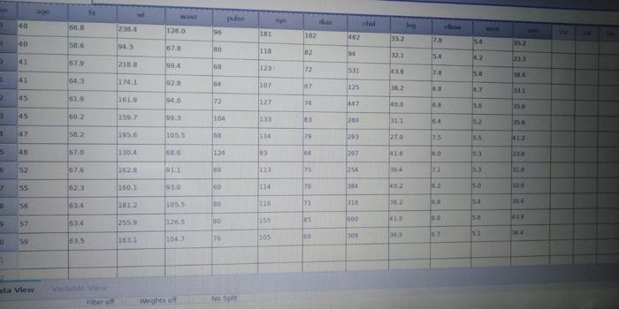 Solved Load the SPSS/PSPP data file "Female_Health Sav" from | Chegg.com