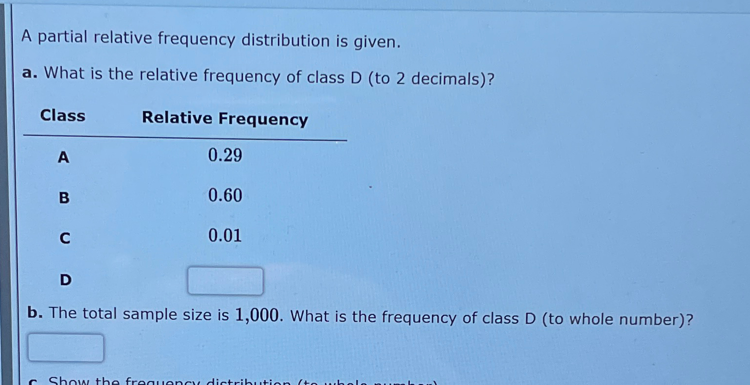 Solved A partial relative frequency distribution is given.a. | Chegg.com