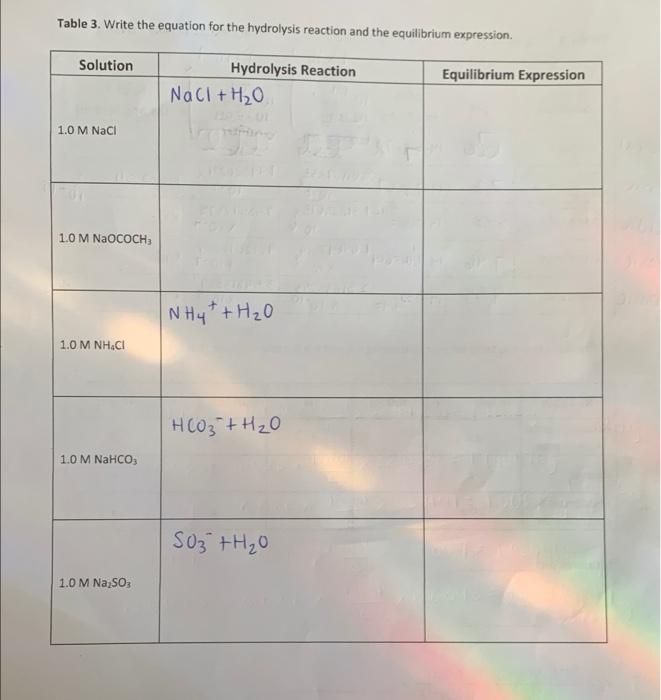 Solved Table 3. Write the equation for the hydrolysis | Chegg.com
