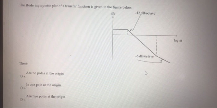 Solved The Bode asymptotic plot of a transfer function is | Chegg.com
