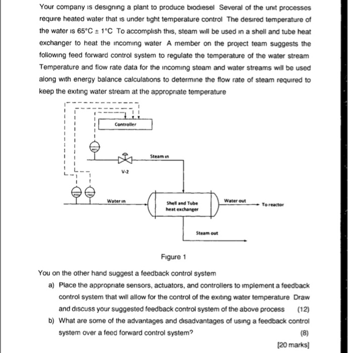 Solved Using a shell and tube heat exchanger, a fuel stream | Chegg.com