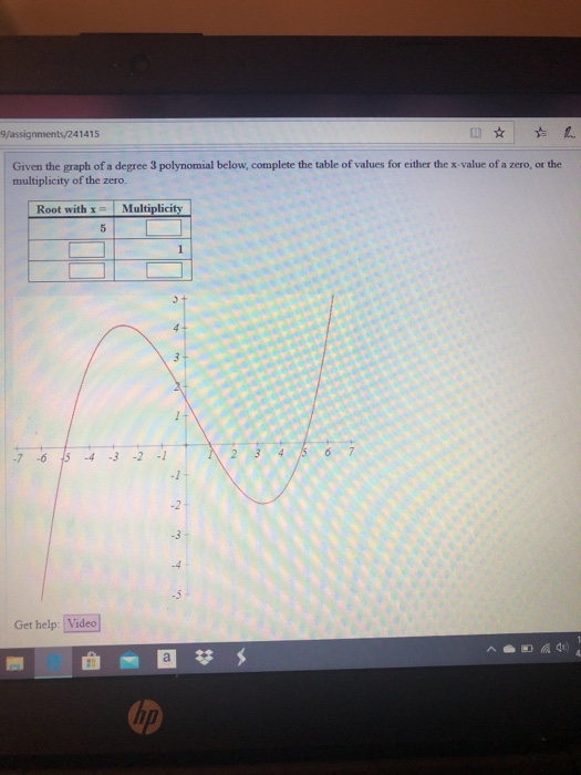 Solved 9/assignments/241415 Given the graph of a degree 3 | Chegg.com
