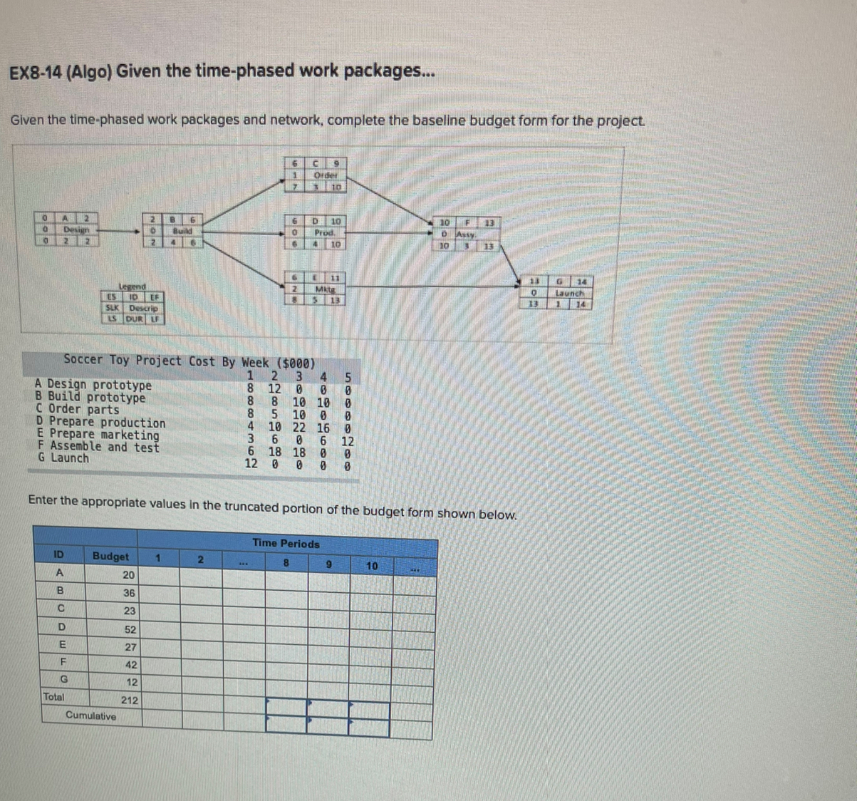 Solved EX8-14 (Algo) ﻿Given the time-phased work | Chegg.com