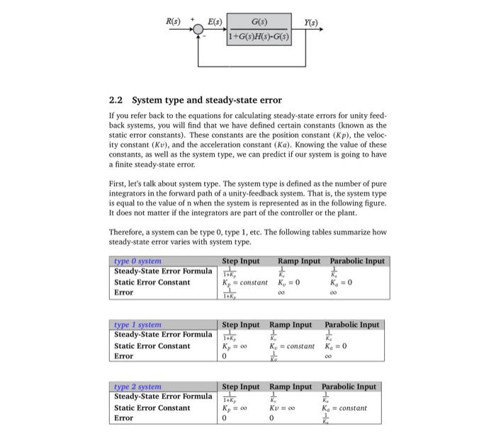 Solved LAB 5: Steady State Error 1 Objective Verify the | Chegg.com