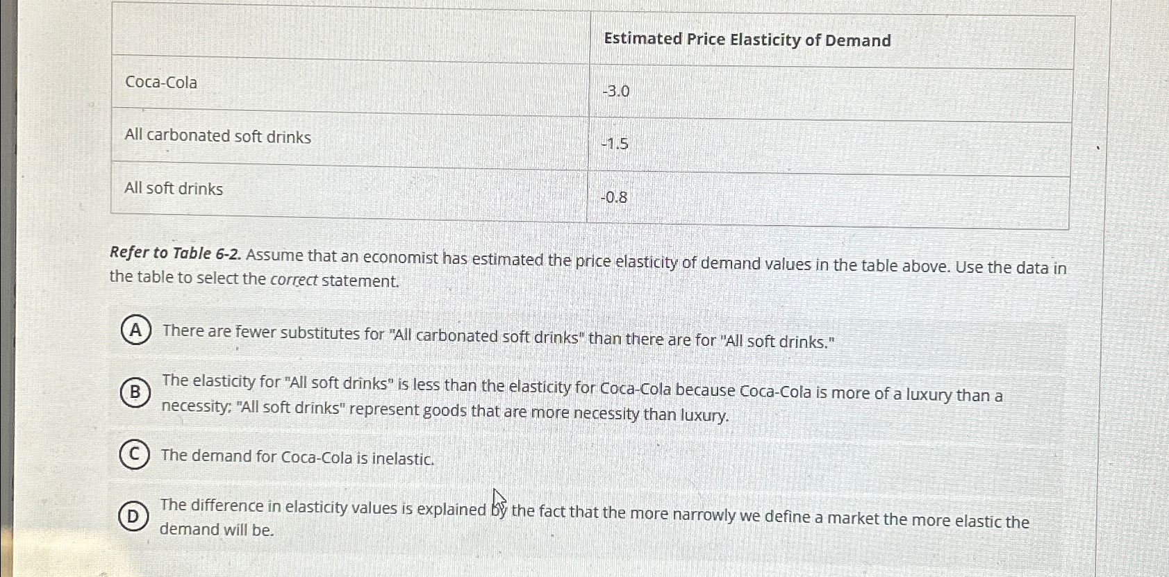 Solved \table[[,Estimated Price Elasticity of | Chegg.com