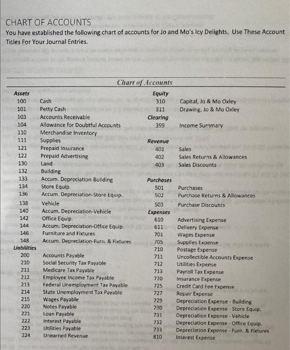 Solved CHART OF ACCOUNTS You have established the following | Chegg.com