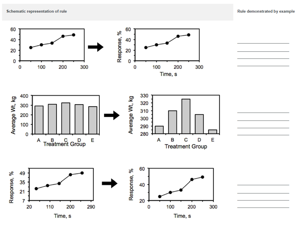 Solved Use the following schematic instructions to write out | Chegg.com