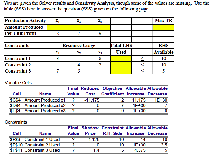 Solved You are given the Solver results and Sensitivity | Chegg.com