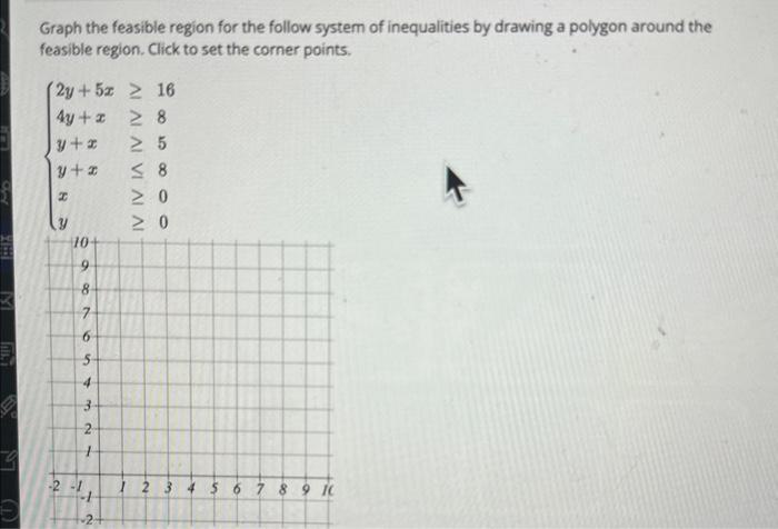 Solved Graph the feasible region for the follow system of | Chegg.com