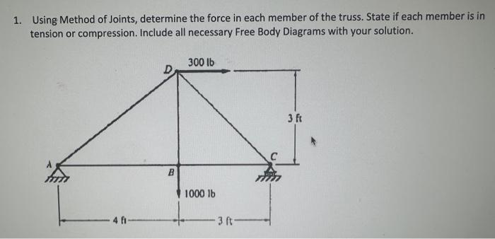 Solved 1. Using Method of Joints, determine the force in | Chegg.com