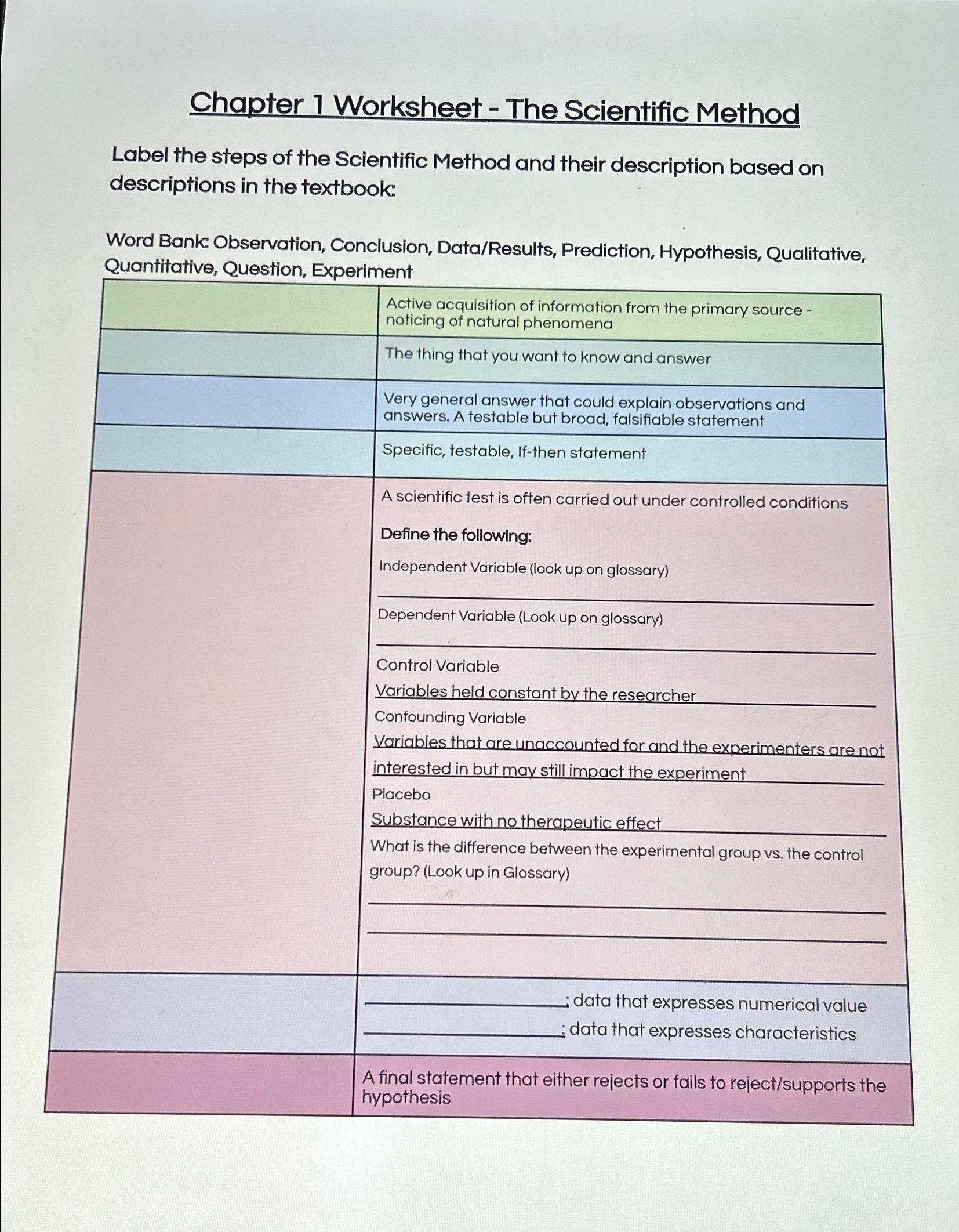 Solved Chapter 1 ﻿Worksheet - ﻿The Scientific MethodLabel | Chegg.com