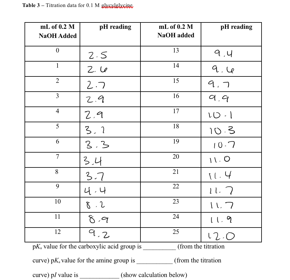 Solved pKa value for the carboxylic acid group is | Chegg.com