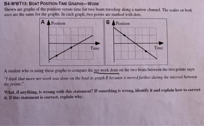 Solved B4- WWT13: BOAT POSITION-TIME GRAPHS-WORK Shown are | Chegg.com