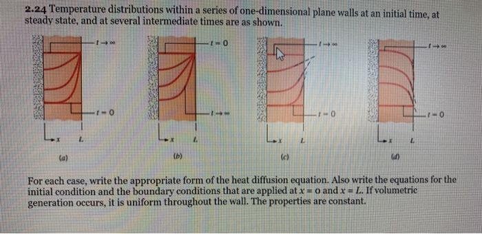 Solved 2.24 Temperature distributions within a series of | Chegg.com