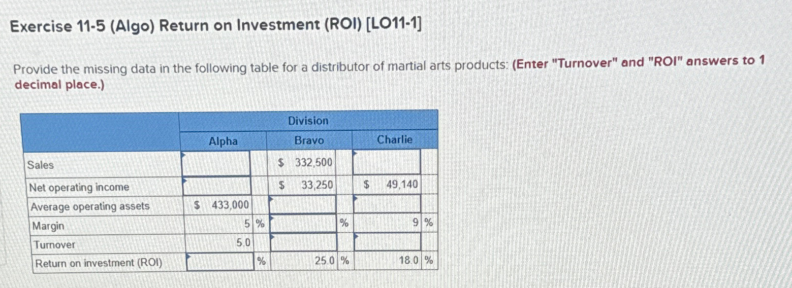 Solved Exercise 11-5 (Algo) ﻿Return on Investment | Chegg.com