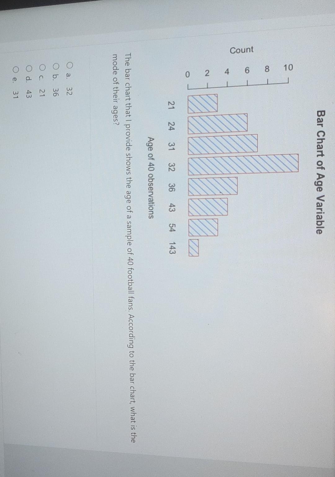 Solved Bar Chart of Age Variable The bar chart that I | Chegg.com